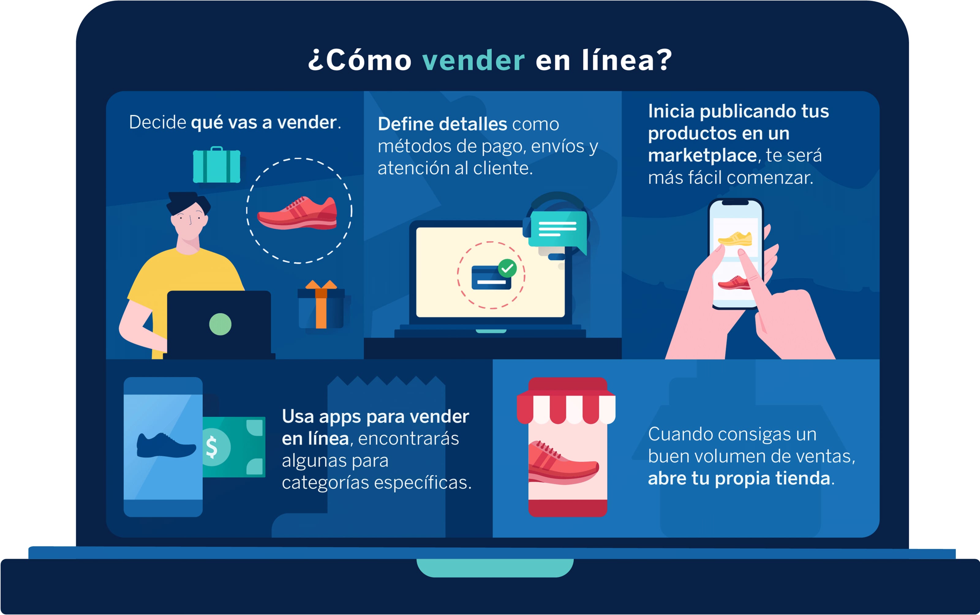 Cómo vender en línea y comprar con seguridad | BBVA México
