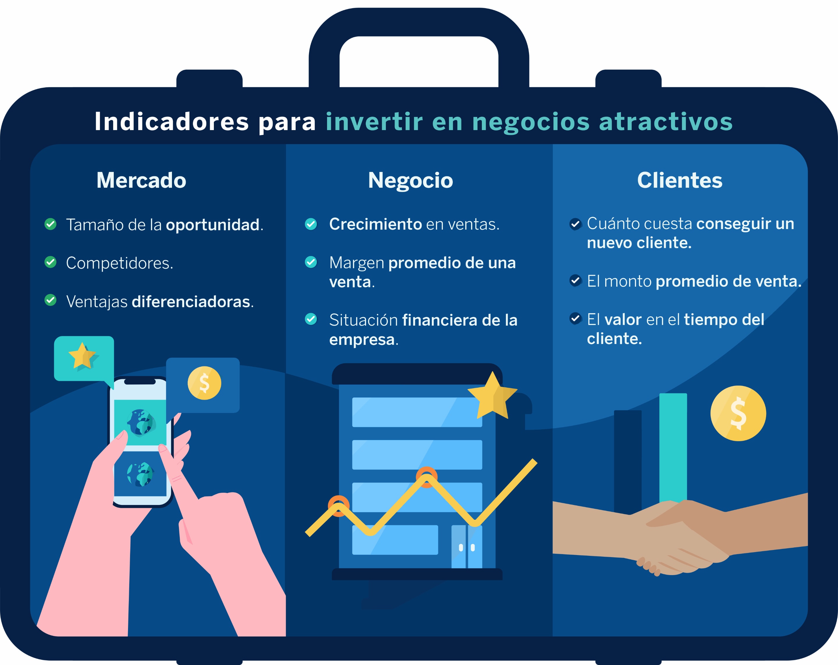 ¿Cómo y en qué invertir mi dinero? | BBVA México