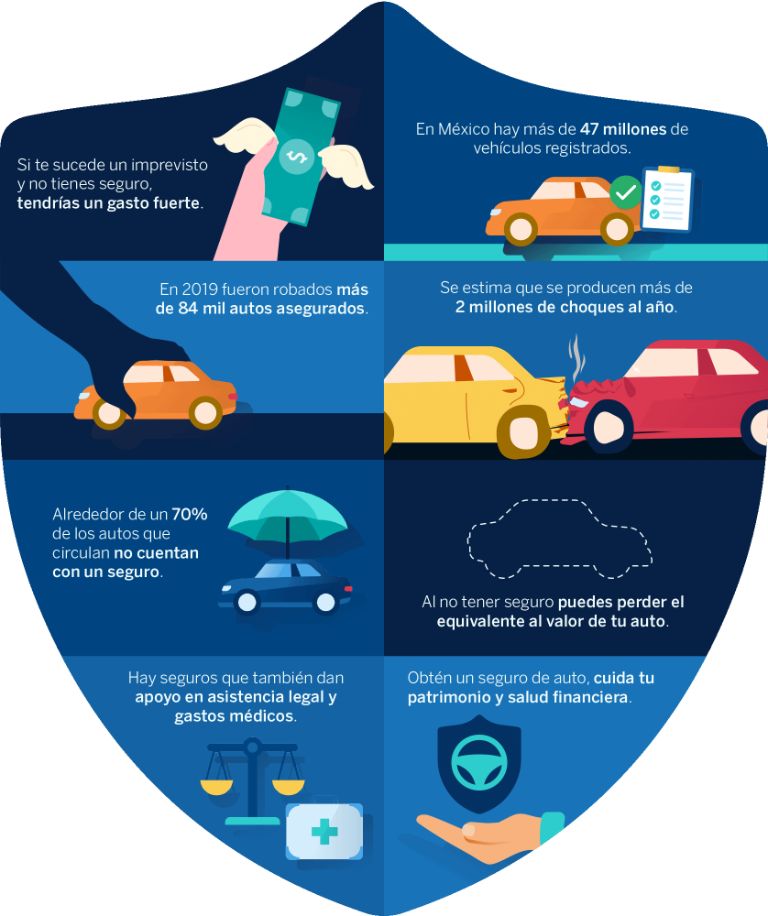 Cuales Son Los Tipos De Seguros Que Existen 2023 | Porn Sex Picture