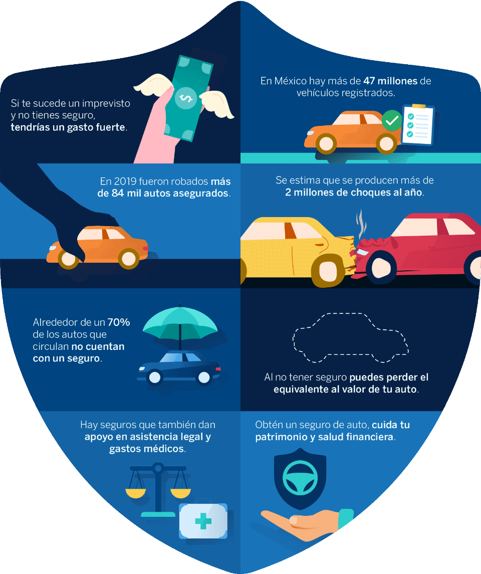La importancia de los seguros para autos | BBVA México