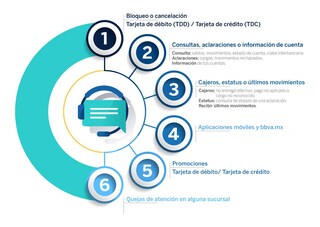 Línea Bbva Bbva México